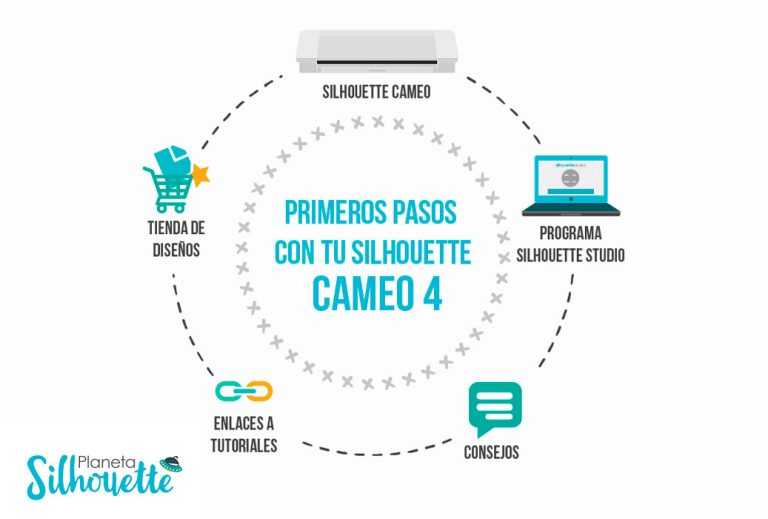 Silhouette Cameo 4: Instalación y primeros pasos – Planeta Silhouette