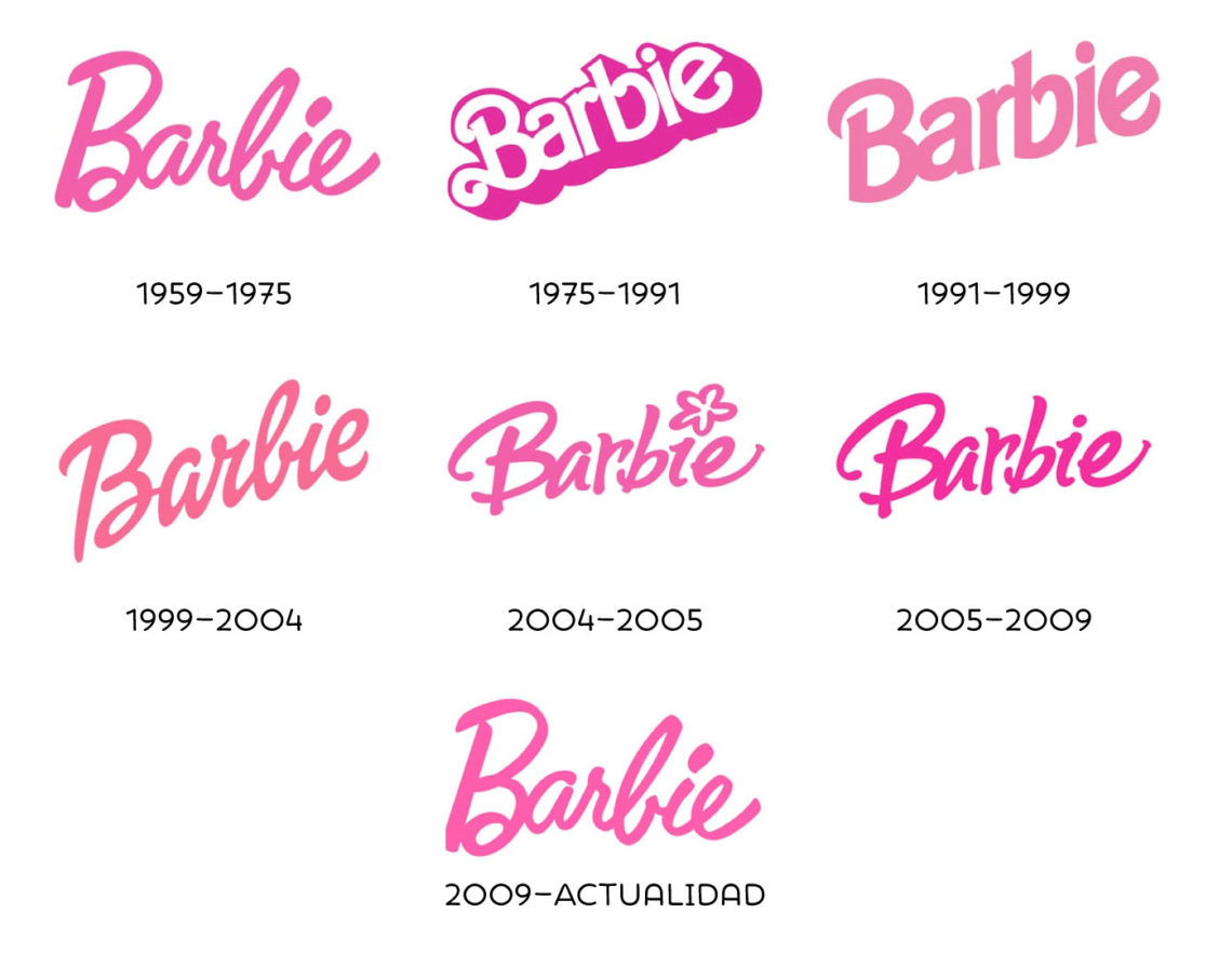 ¿Cuál es la fuente de Barbie? – Planeta Silhouette